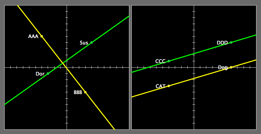 Graphing in Groups – CLICK Lab
